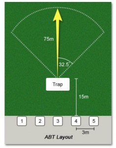 Ball Trap | Metropolitan Clay Target Club